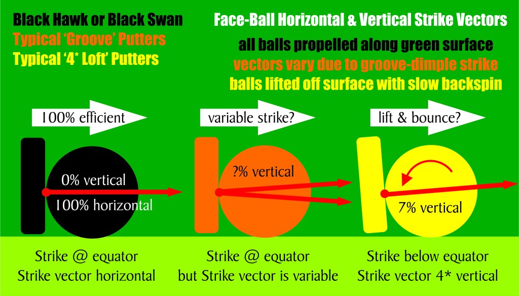 Face Effects on Strike Vectors